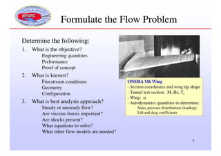 CFD Analysis Process | PPT