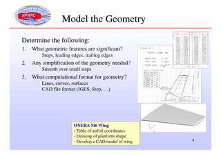 CFD Analysis Process | PPT