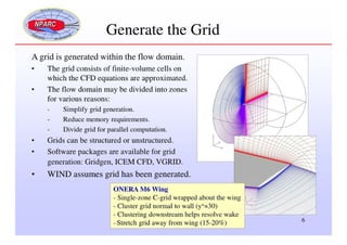 CFD Analysis Process | PPT