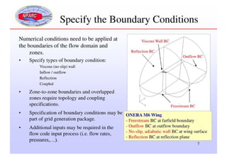 CFD Analysis Process | PPT