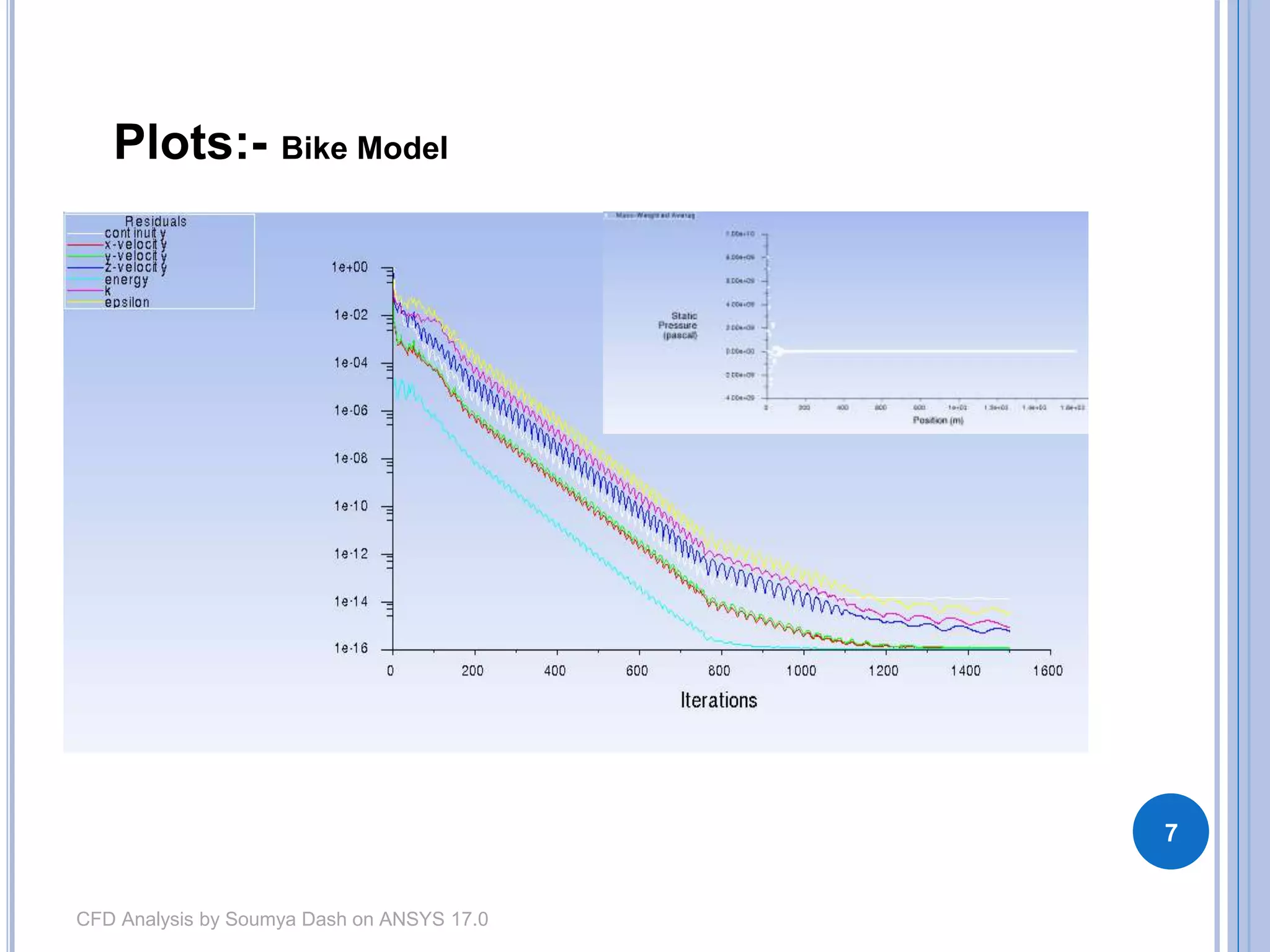 Cfd analysis report of bike model | PPTX