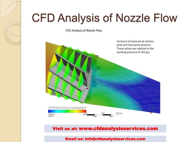 Cfd Analysis Ppt