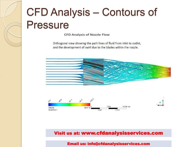 CFD Analysis | PPT