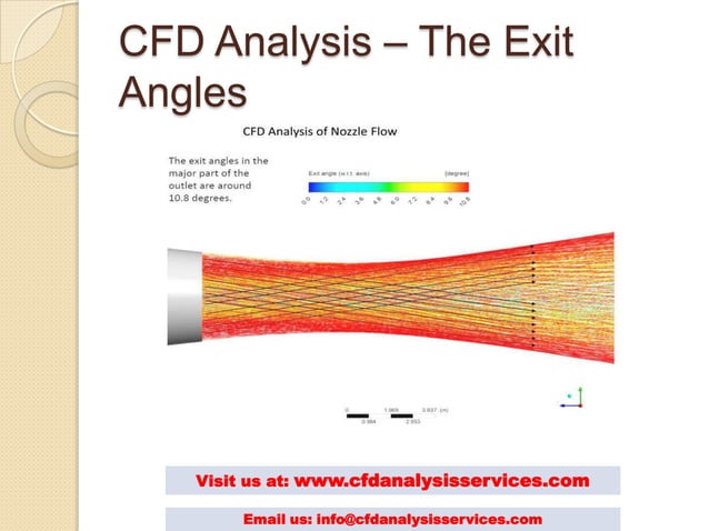 CFD Analysis | PPT