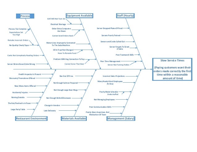 Cause and Effect Project