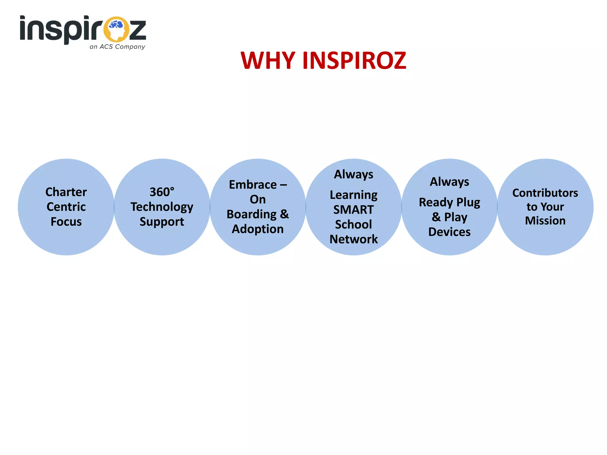 INSPIROZ an ACS Company | PPTX