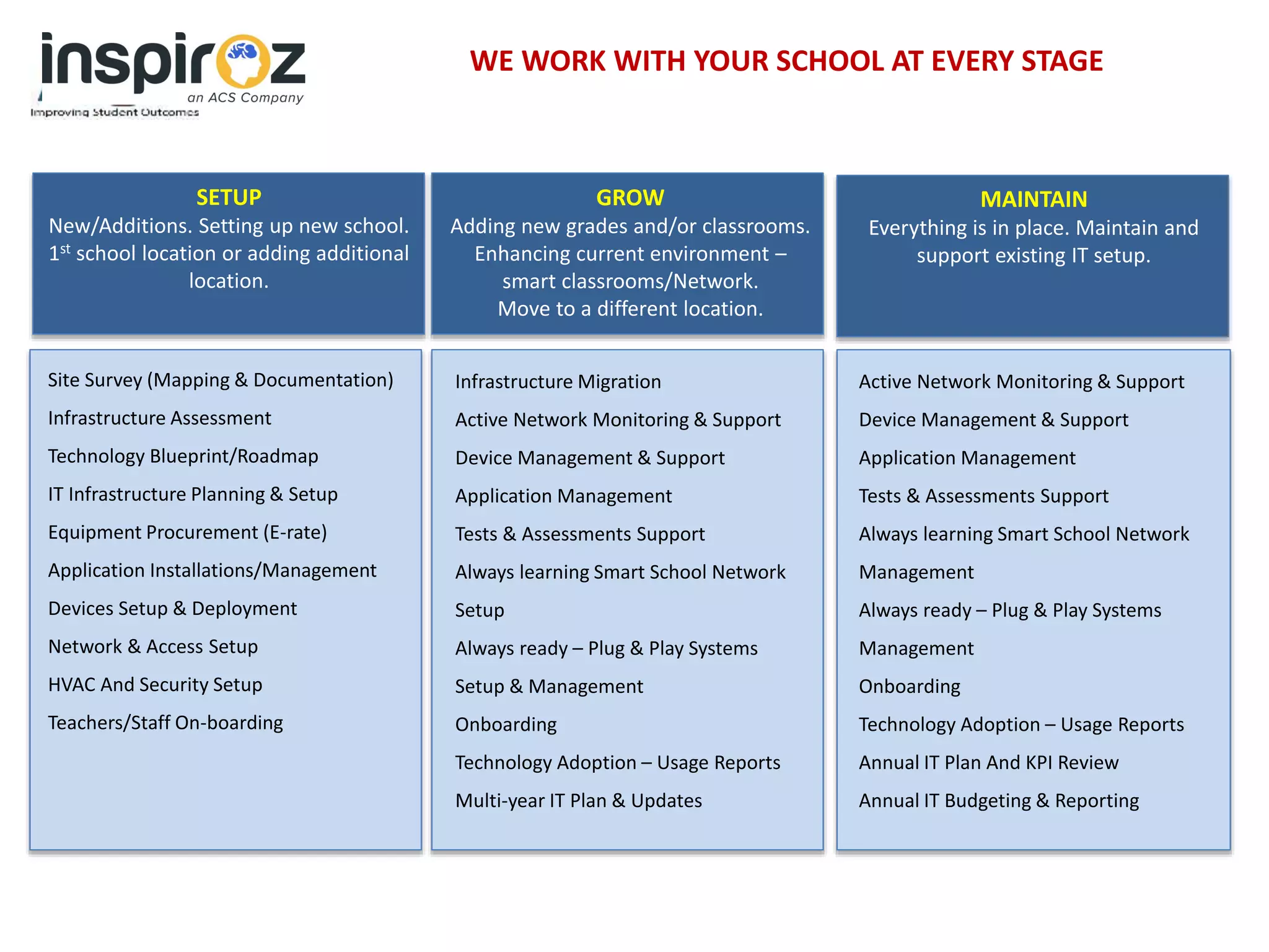 INSPIROZ an ACS Company | PPTX