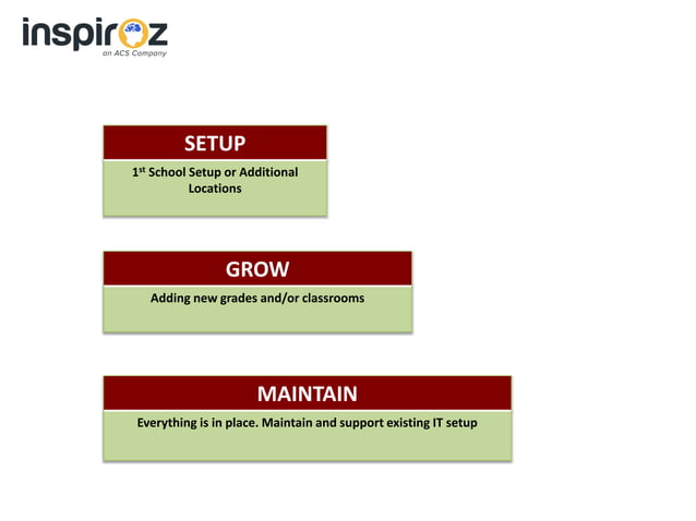 INSPIROZ an ACS Company | PPTX