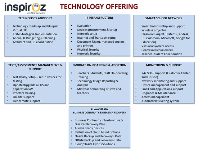 INSPIROZ an ACS Company | PPTX