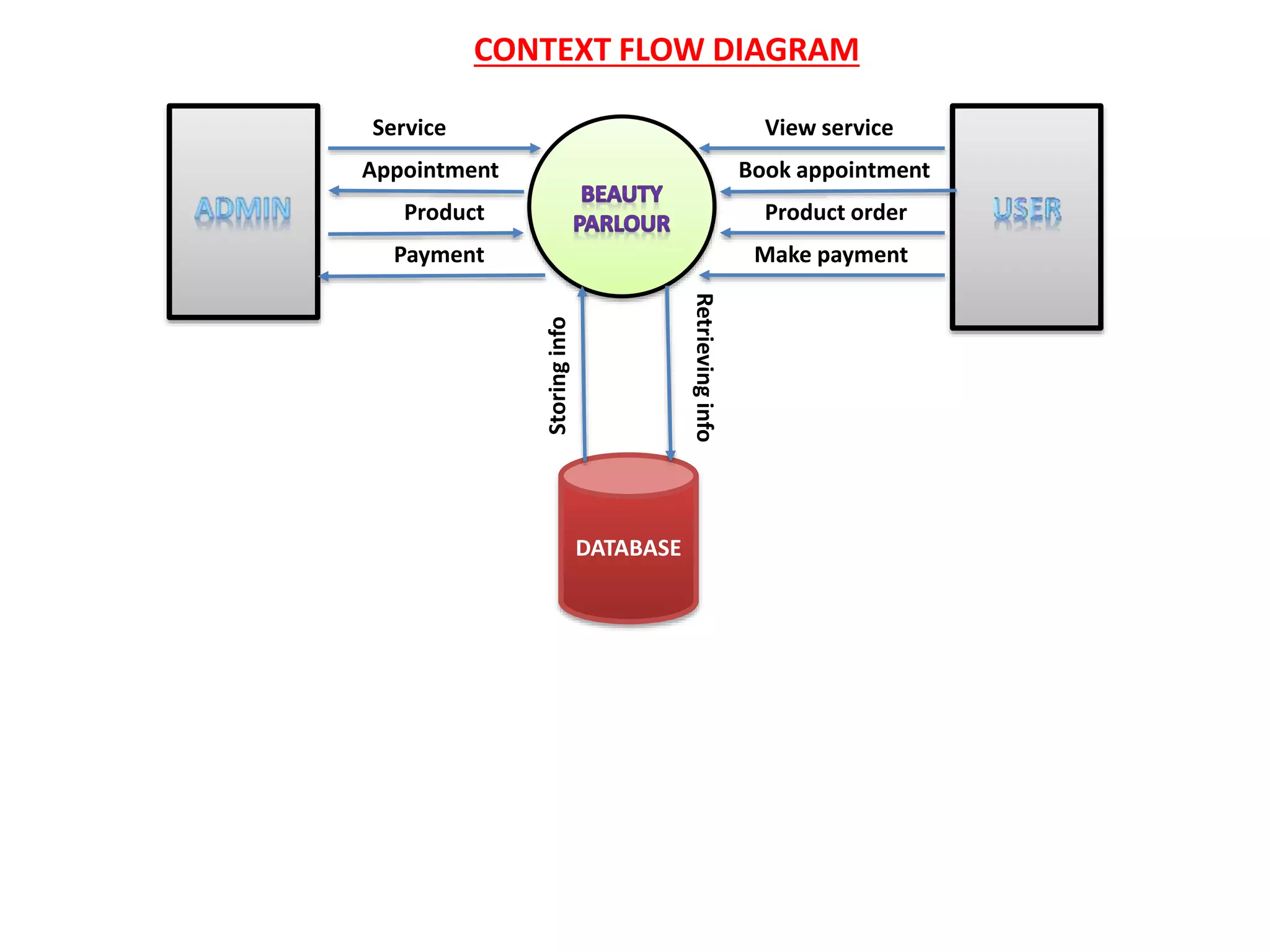 cfd & dfd diagram.pptx
