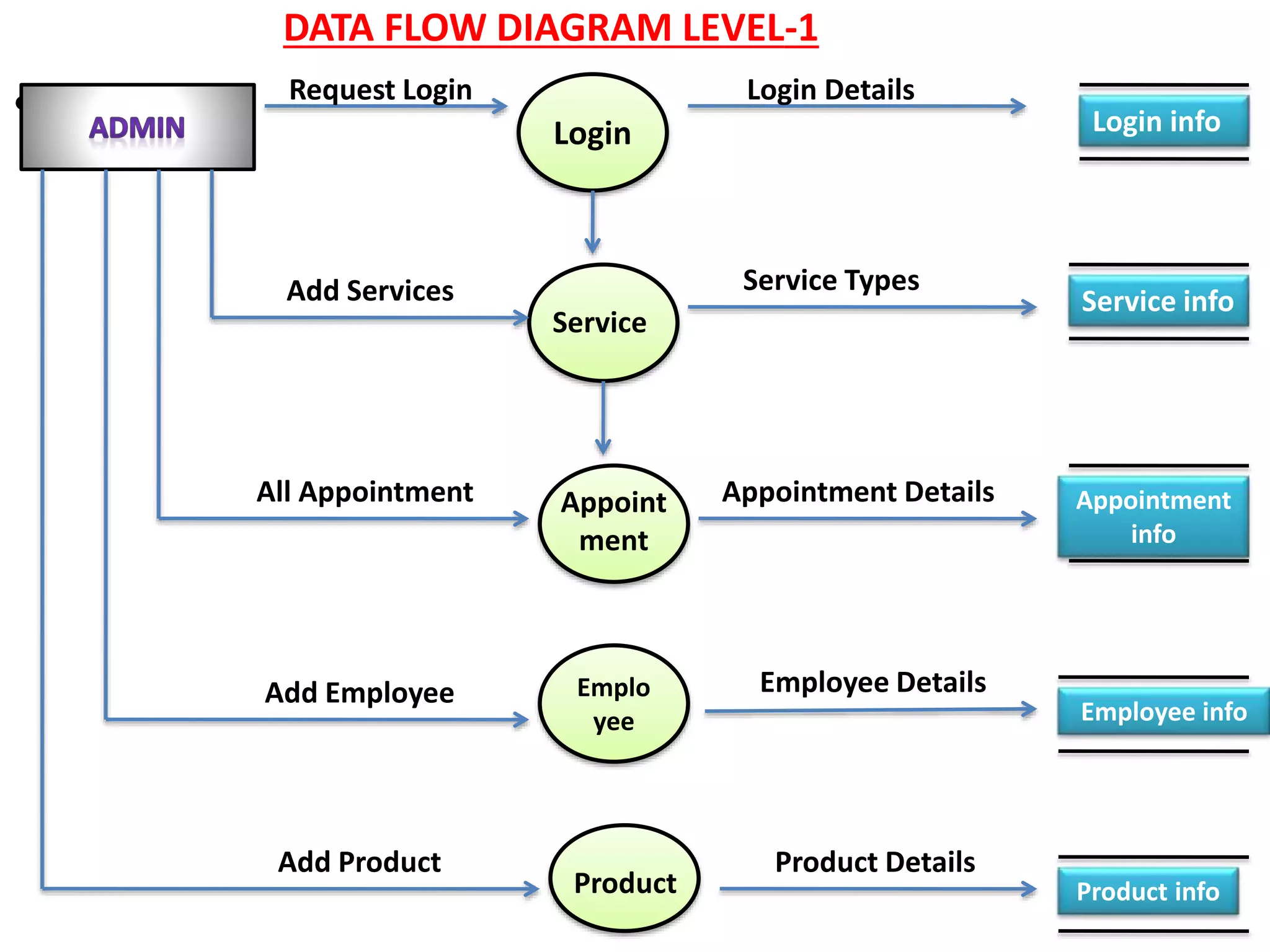 cfd & dfd diagram.pptx