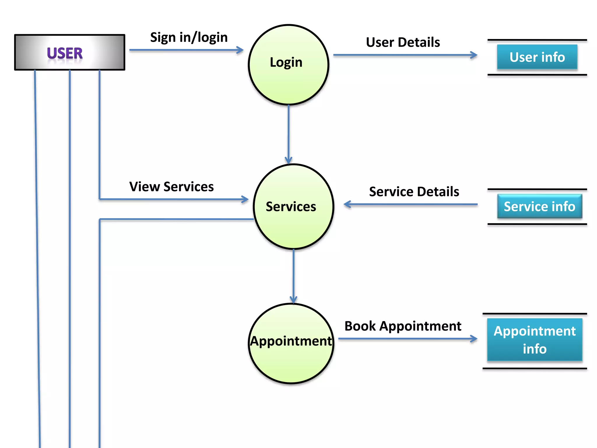 cfd & dfd diagram.pptx