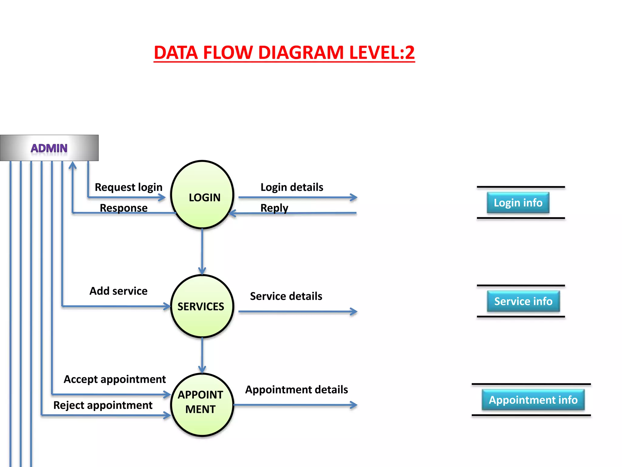 cfd & dfd diagram.pptx