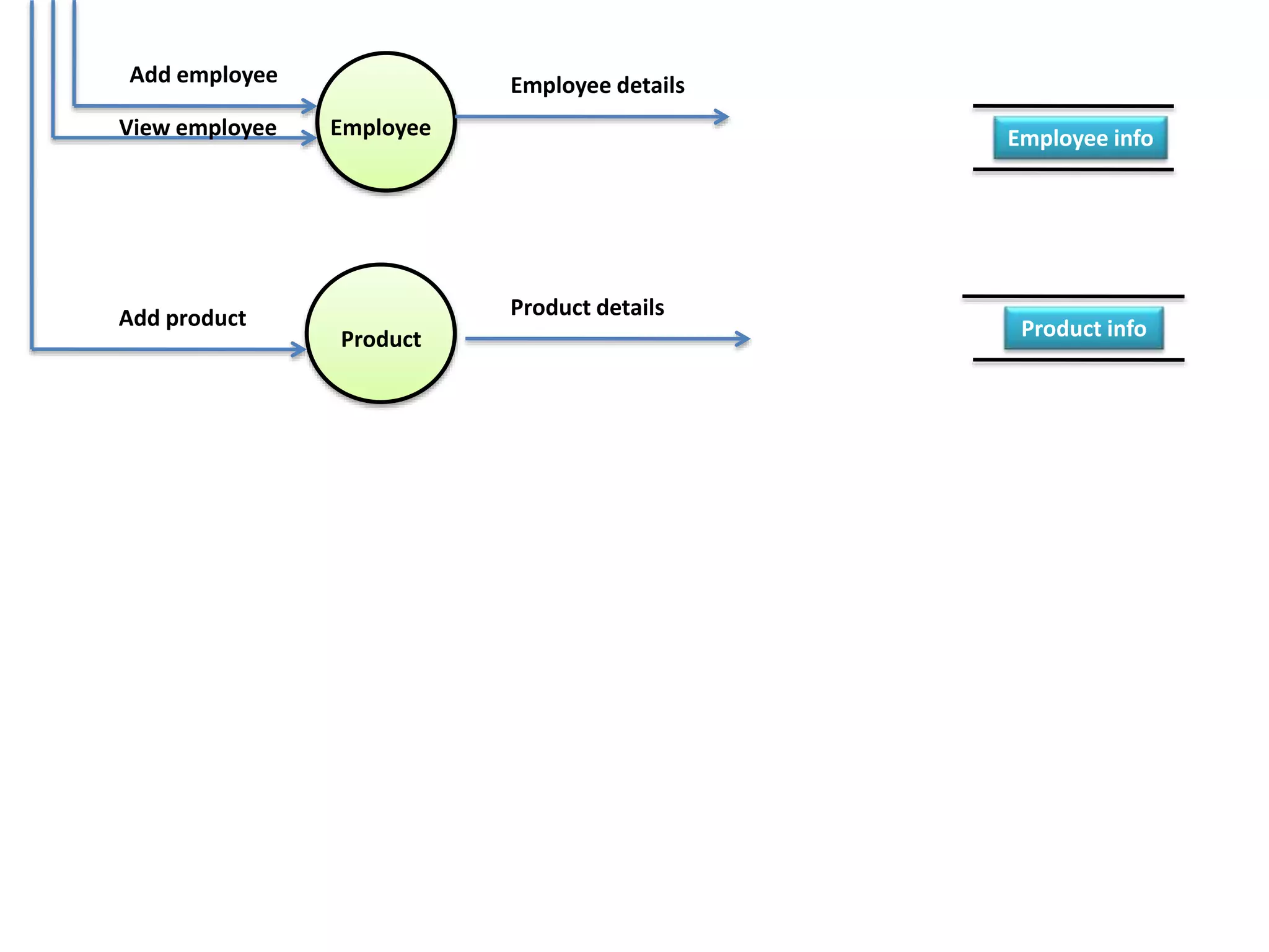 cfd & dfd diagram.pptx