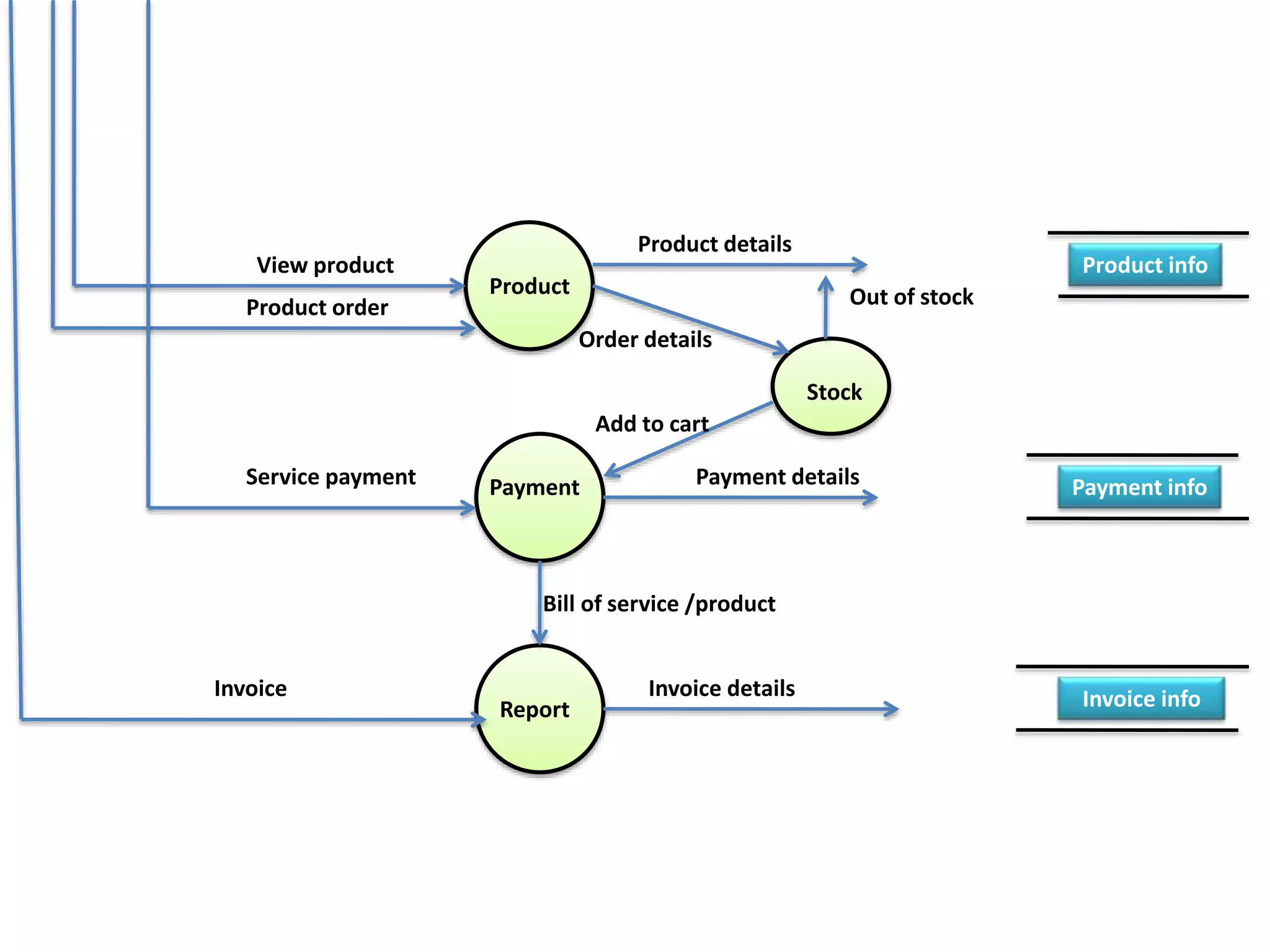 cfd & dfd diagram.pptx