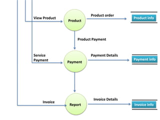 cfd & dfd diagram.pptx