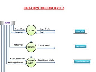 cfd & dfd diagram.pptx