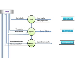 cfd & dfd diagram.pptx
