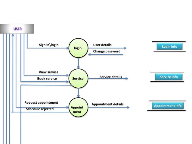 cfd & dfd diagram.pptx