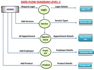 cfd & dfd diagram.pptx