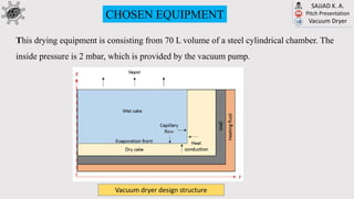 DRYING PROCESS OF BERRY FRUIT BY VACUUM DRYING EQUIPMENT (SIMULATION ...