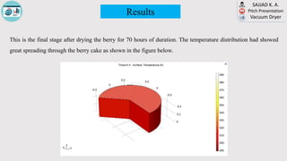 DRYING PROCESS OF BERRY FRUIT BY VACUUM DRYING EQUIPMENT (SIMULATION ...