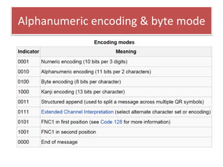 QR Code Generator | PPTX | Programming Languages | Computing