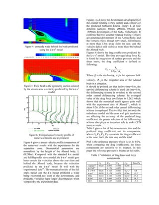 cfd ahmed body | PDF