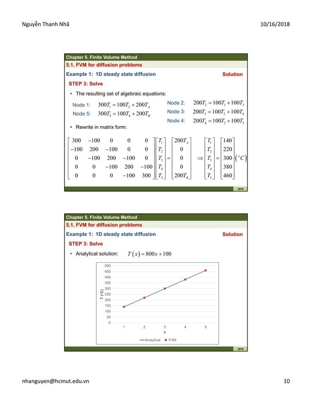 Finite Volume Method Pdf Physics Science