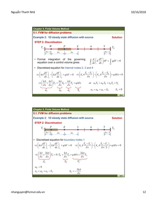 finite volume method | PDF