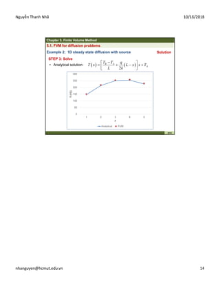 finite volume method | PDF