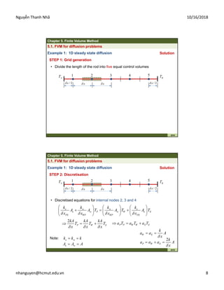 finite volume method | PDF