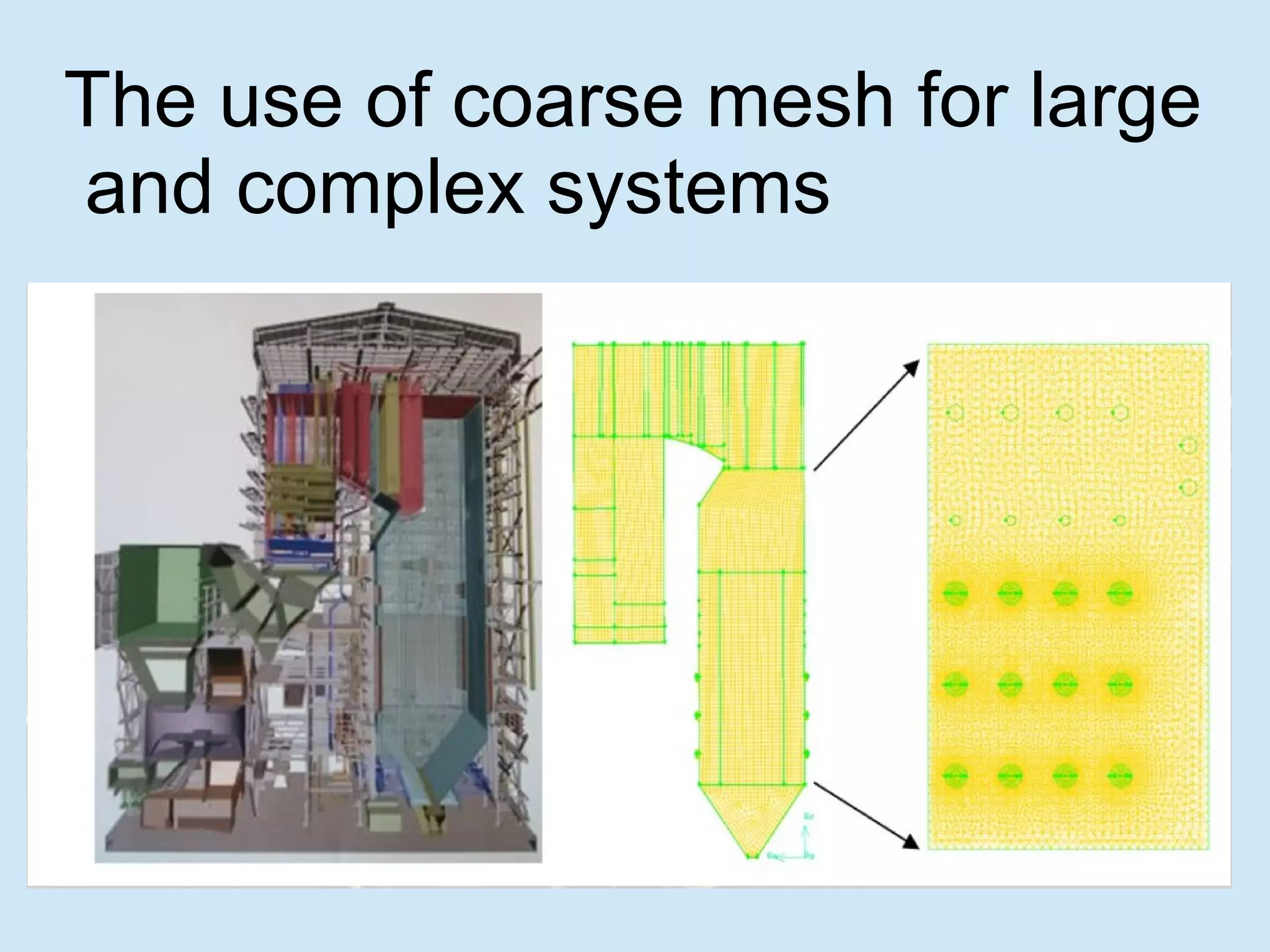 Importance of CFD Applications in Energy Engineering Research and ...