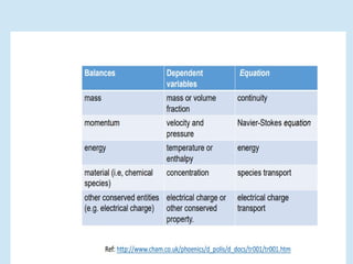Importance of CFD Applications in Energy Engineering Research and ...
