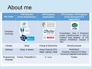 Importance of CFD Applications in Energy Engineering Research and ...
