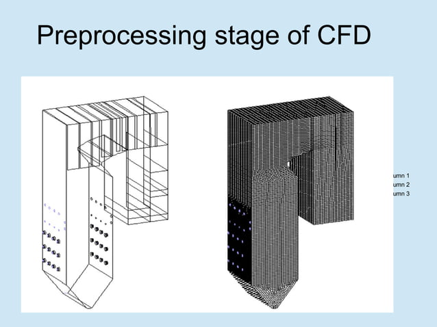 Importance of CFD Applications in Energy Engineering Research and ...