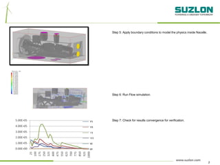 CFD Flow Simulation | PPT