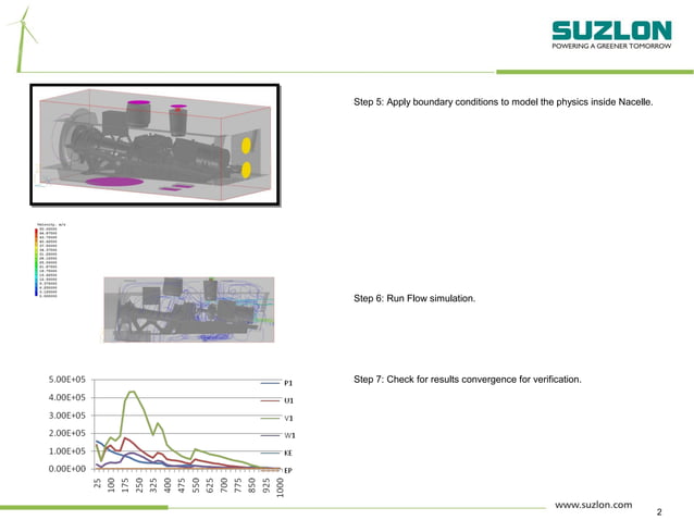 CFD Flow Simulation | PPT