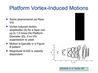 CFD for Floating Systems.pdf
