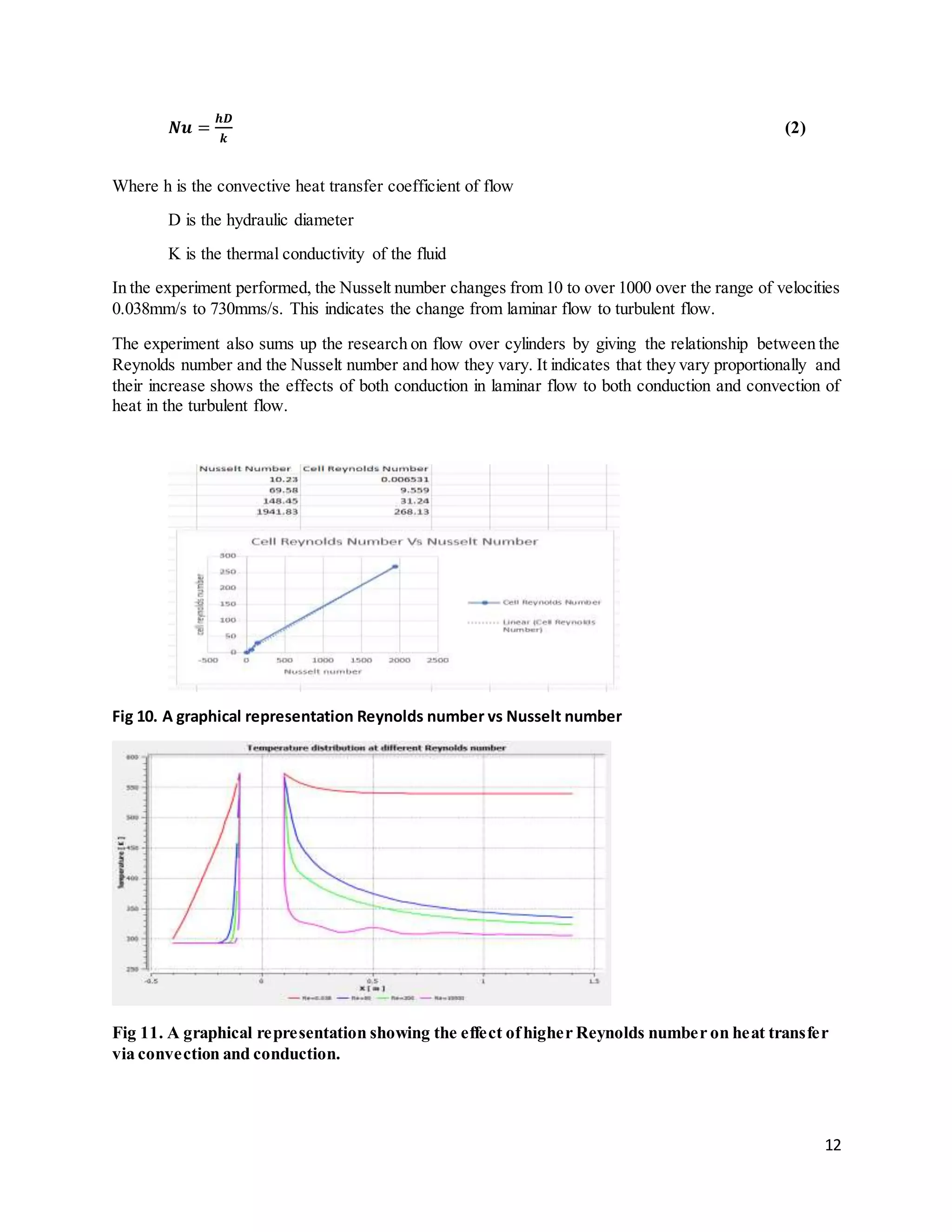 Cfd fundamental study of flow past a circular cylinder with convective ...