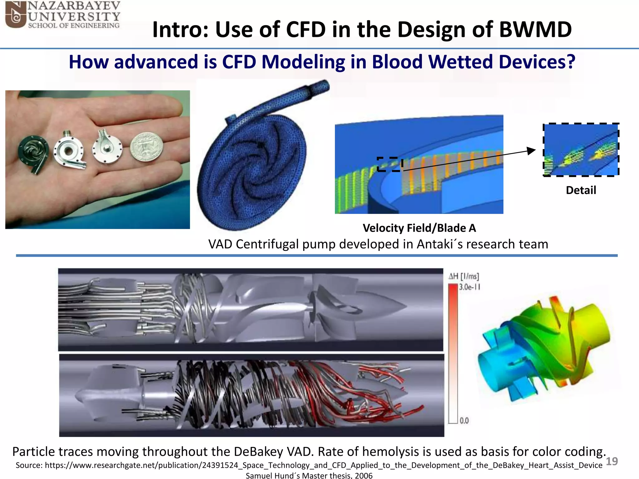 CFD Modeling of Hemolysis in Medical Devices used in the Treatment of Cardiovascular Disease ...
