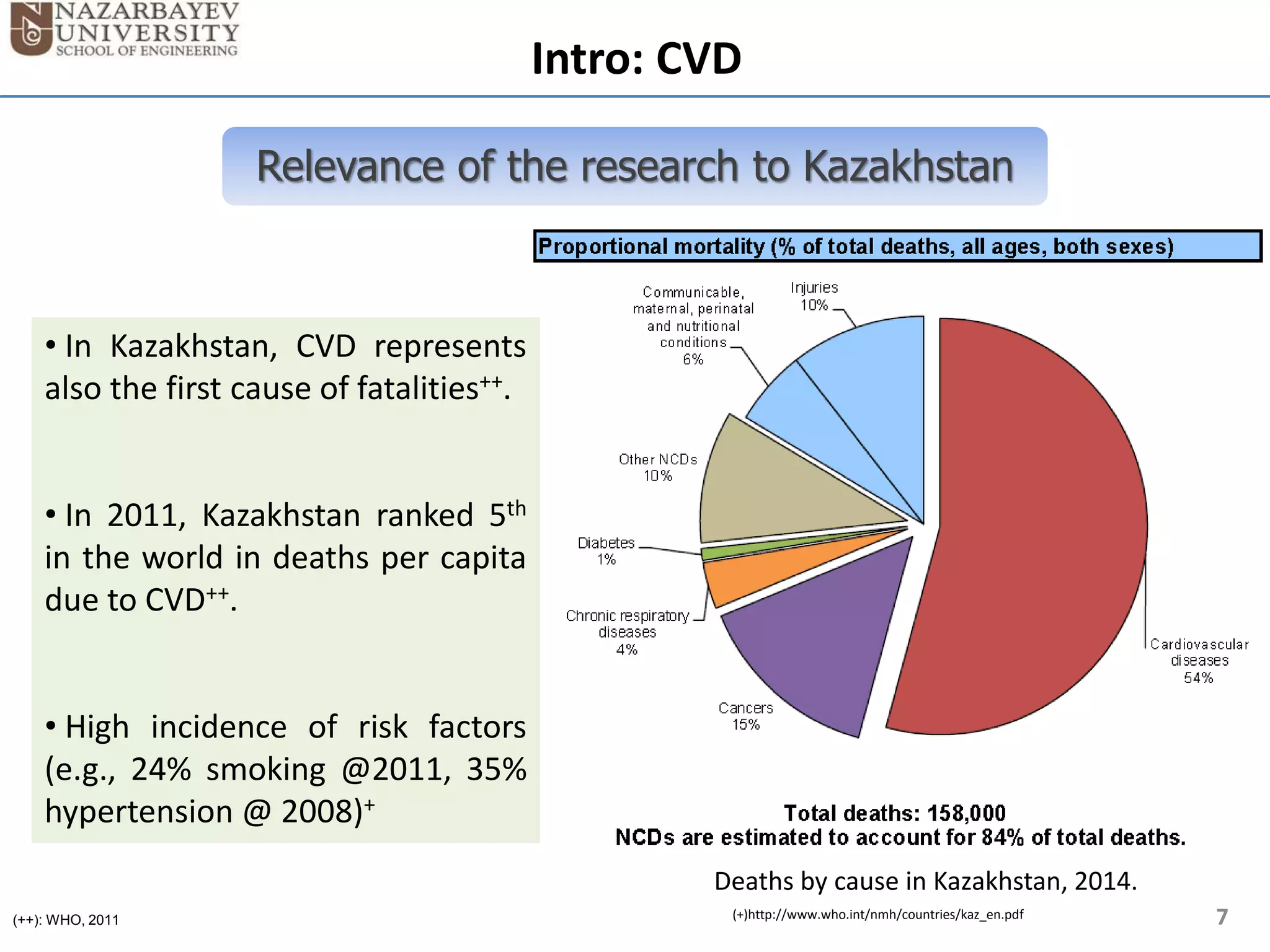 CFD Modeling of Hemolysis in Medical Devices used in the Treatment of ...