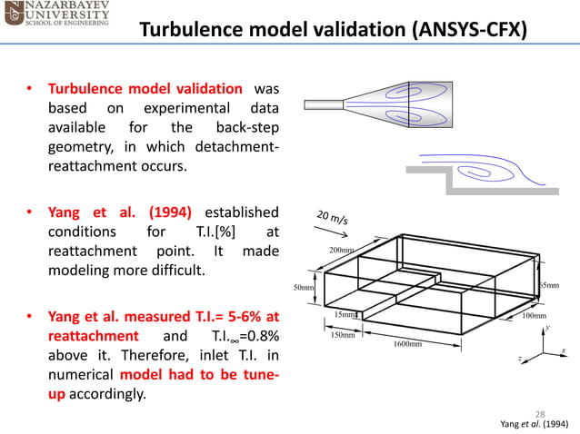 CFD Modeling of Hemolysis in Medical Devices used in the Treatment of Cardiovascular Disease ...