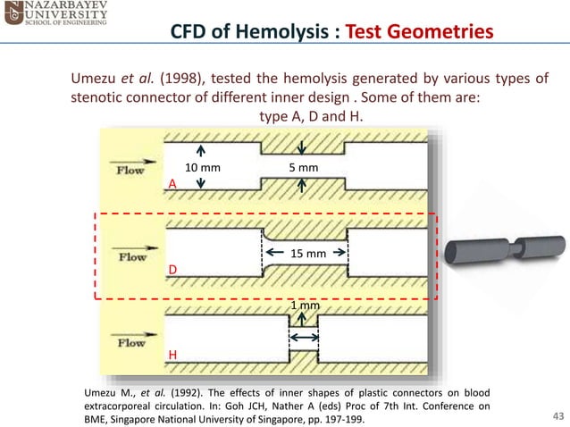 CFD Modeling of Hemolysis in Medical Devices used in the Treatment of Cardiovascular Disease ...
