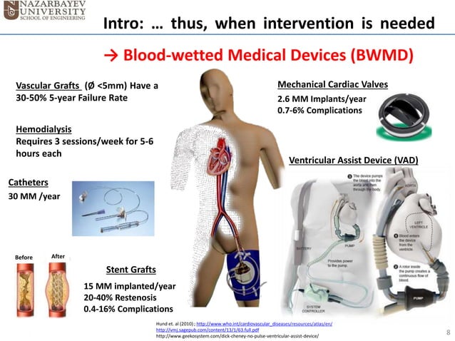 CFD Modeling of Hemolysis in Medical Devices used in the Treatment of Cardiovascular Disease ...