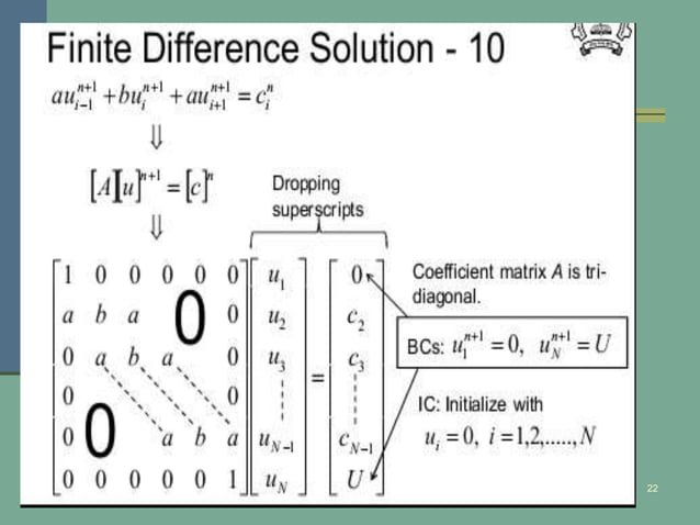 cfdht-fvm-unit3.ppt | Physics | Science