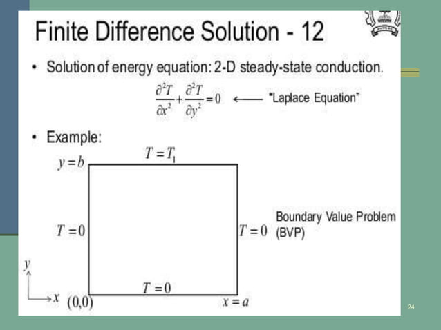 cfdht-fvm-unit3.ppt | Physics | Science