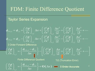 cfdht-fvm-unit3.ppt