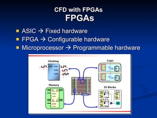 CFD and FPGAs | PPT
