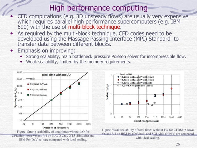 CFD_Lecture_(Introduction_to_CFD).ppt | 3-D Graphics | Computer Software and Applications